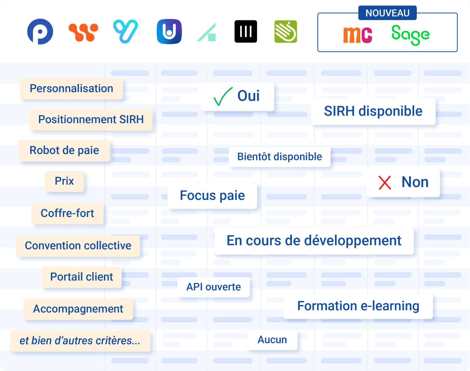 Le Tese de l’Urssaf, l’unique logiciel de paie gratuit - Staff & Go